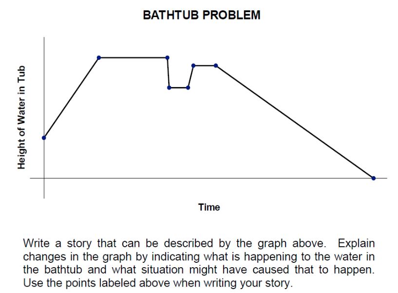 Writing – MDTP at UCLA