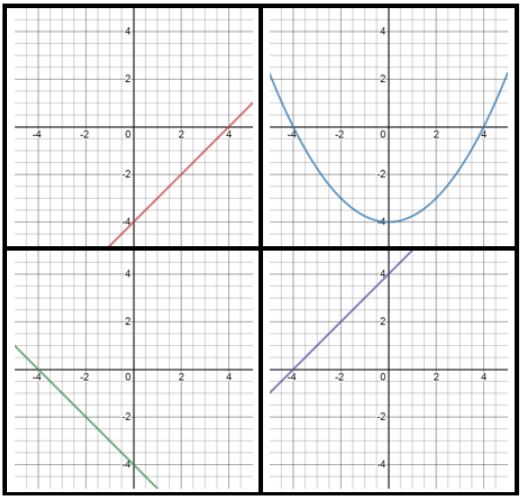 Which One Doesn’t Belong (WODB) – MDTP at UCLA